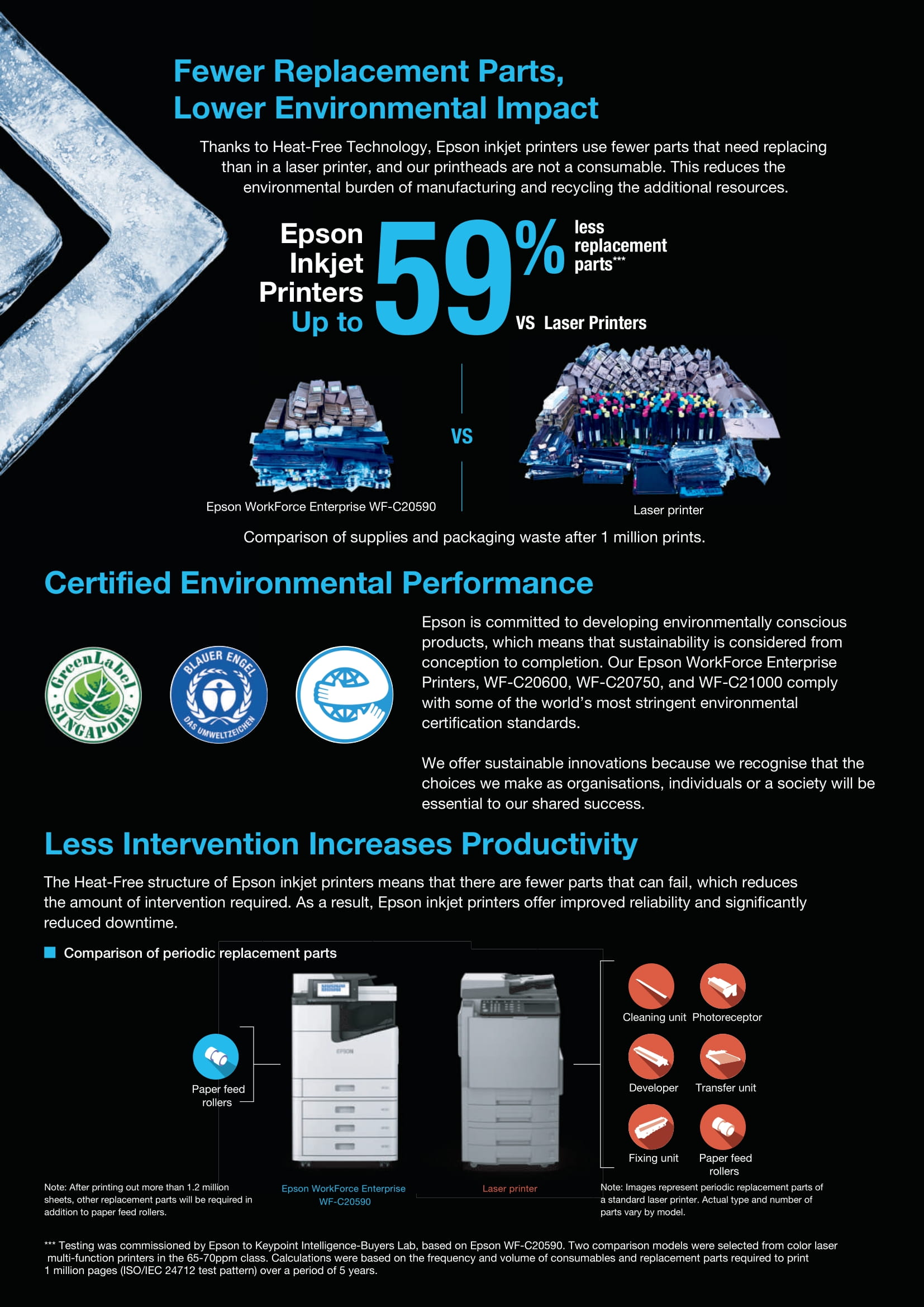 Epson Workforce Enterprise WF-C20600, 20750, 21000 - Đại lý phân phối ủy quyền máy in Epson ...